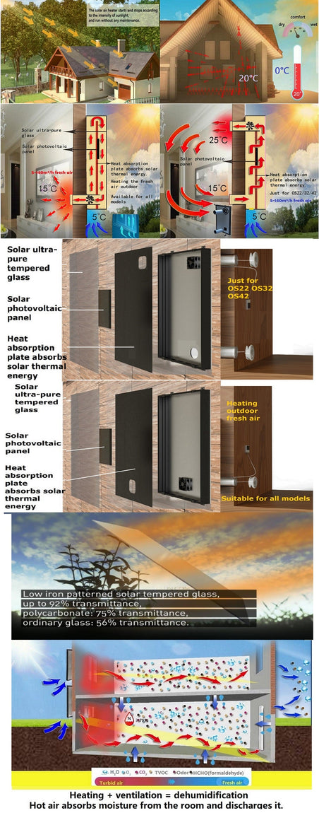 Air collector Solar heater ventilator panel heat pump Fan Conditioning ...